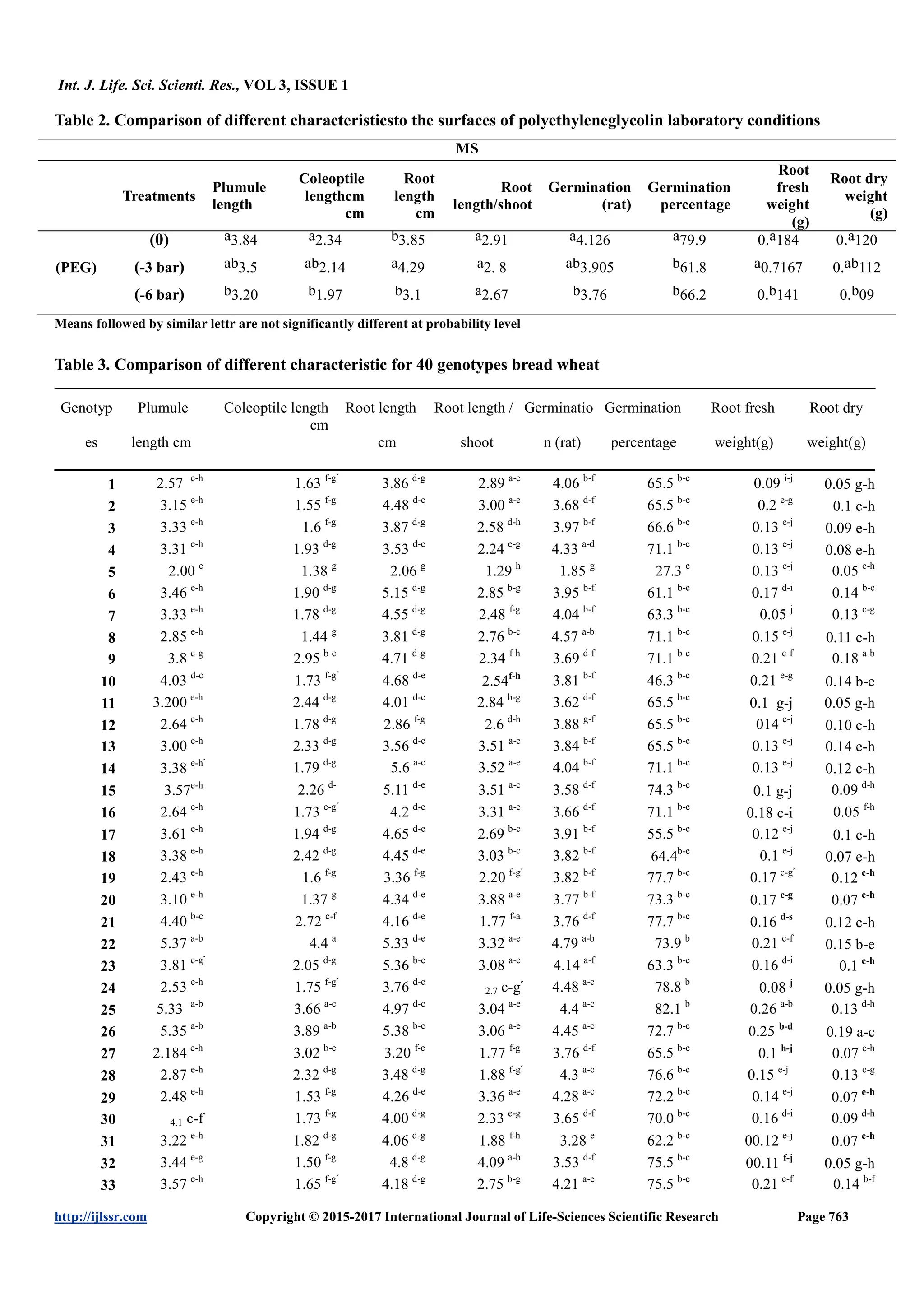 Study of the Tolerance to Drought Stress Levels of (PEG 6000) in ...