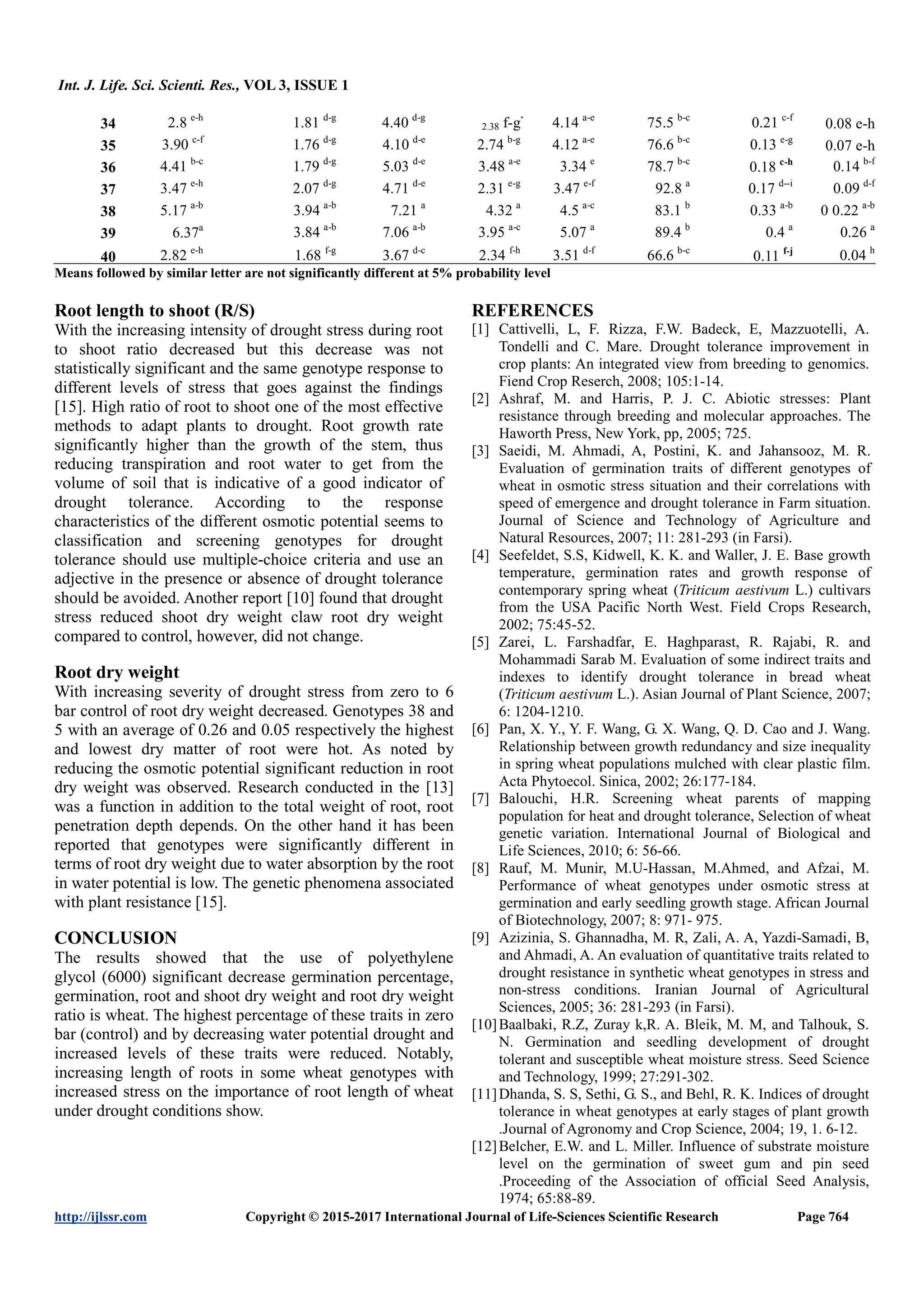 Study of the Tolerance to Drought Stress Levels of (PEG 6000) in ...