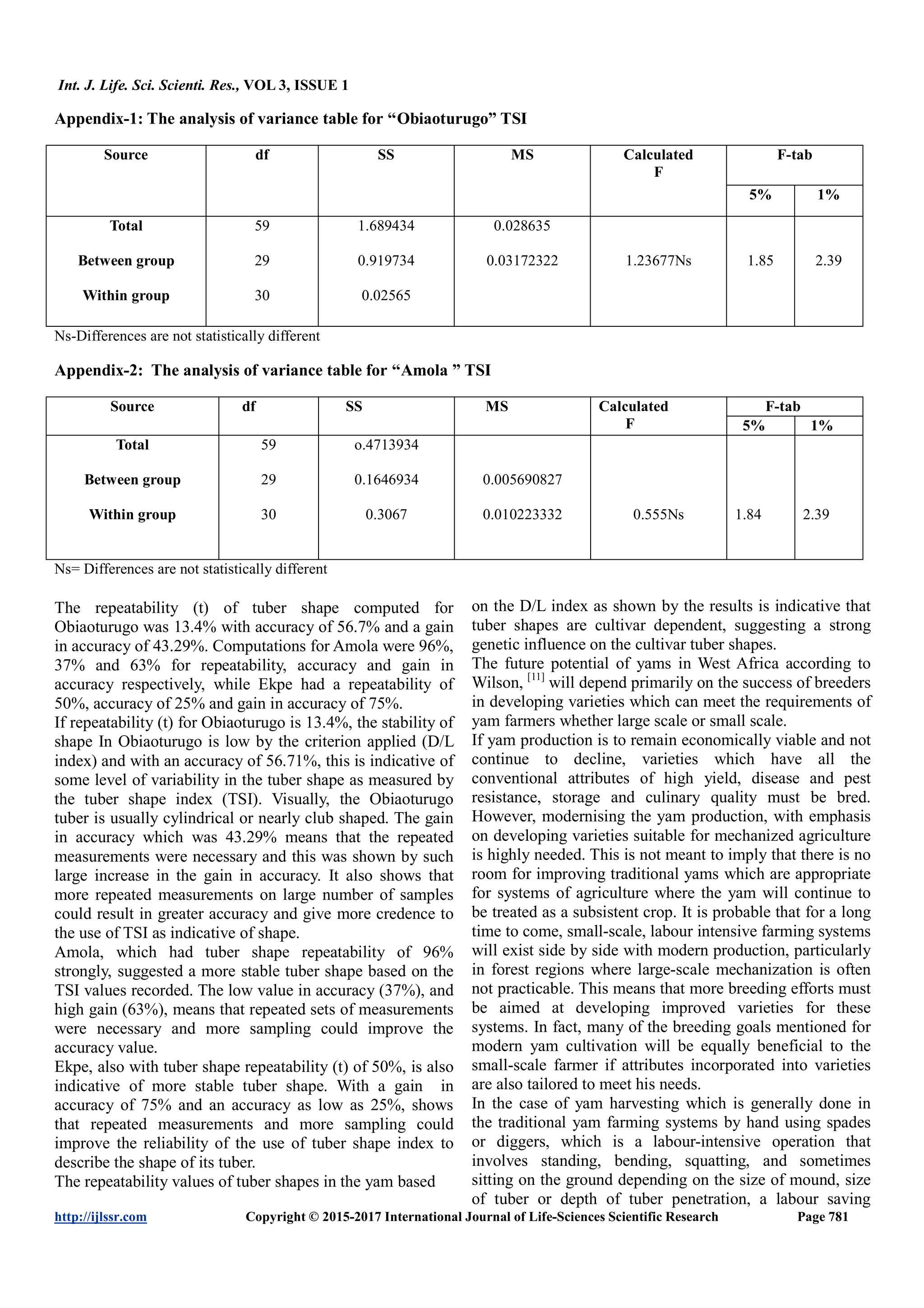 Stability of Tuber Shape in Dioscorea rotundata Variants | PDF