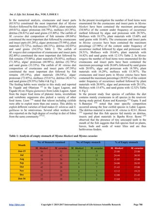 Food and Feeding Habits of Freshwater Catfishes (Siluriformes: Bagridae ...