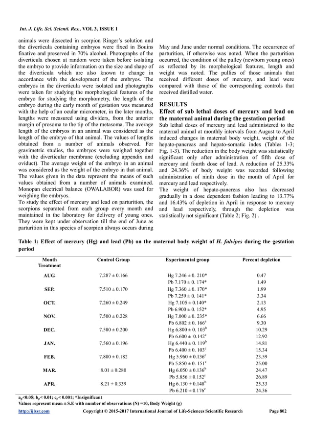 Study of Heavy Metals in Abnormal Growth and Development using an ...