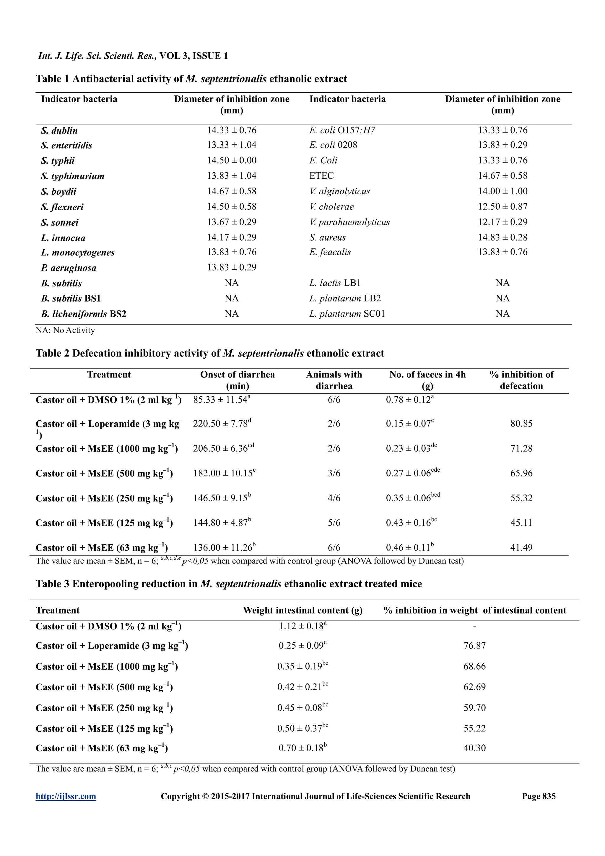 Anti-Diarrheal Evaluation of Medinilla septentrionalis | PDF