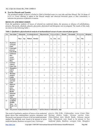 Qualitative Phytochemical Screening of Some Selected Medicinal Plants ...