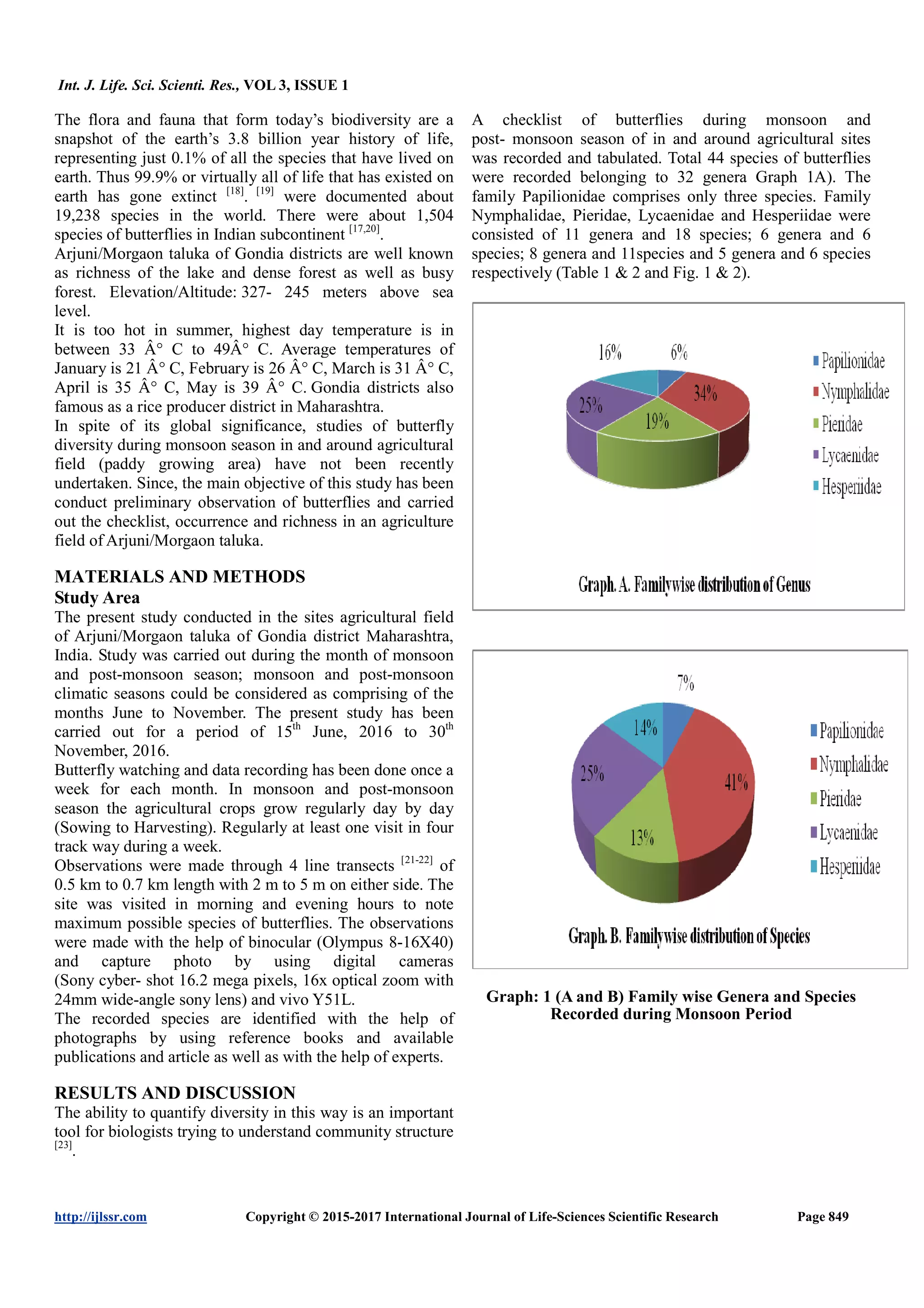 Butterfly Diversity in Agroecosystem of Arjuni/Morgaon Taluka, Gondia ...