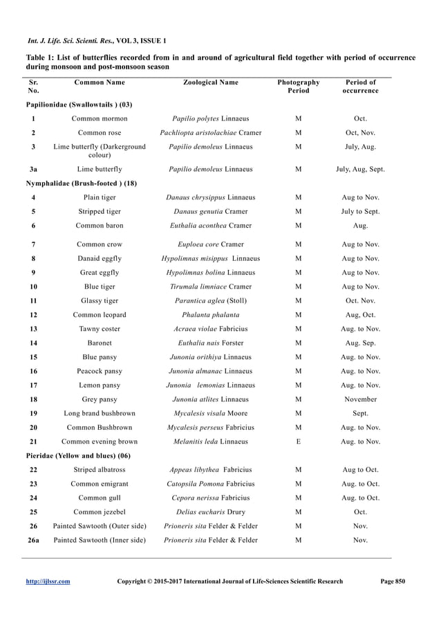 Butterfly Diversity in Agroecosystem of Arjuni/Morgaon Taluka, Gondia ...