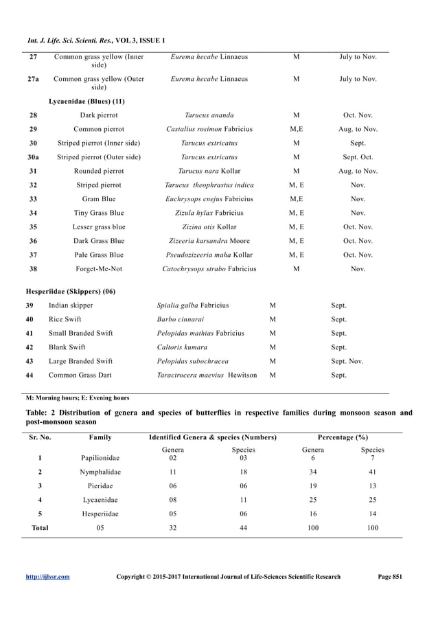 Butterfly Diversity in Agroecosystem of Arjuni/Morgaon Taluka, Gondia ...