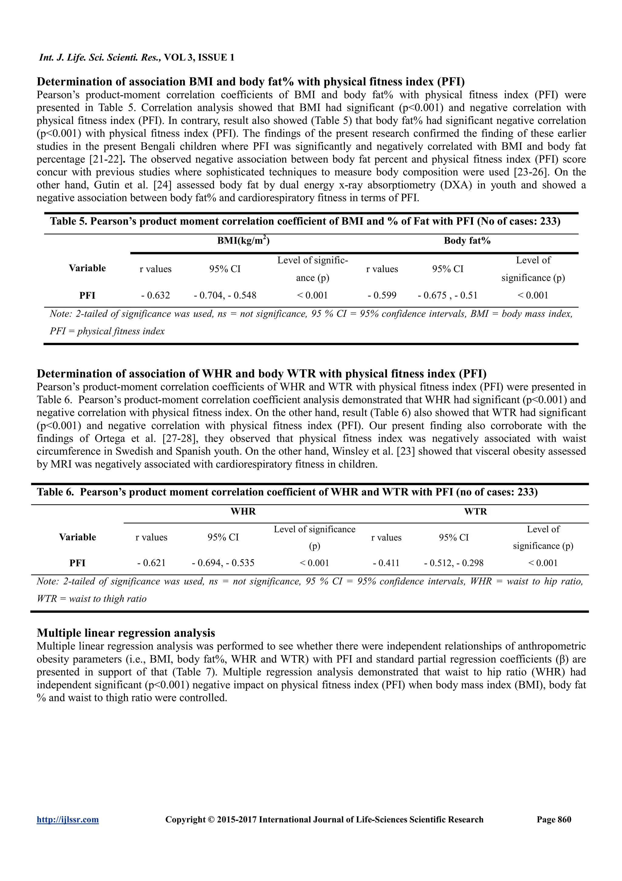 Associations of Obesity Indices with Cardiorespiratory Fitness in ...