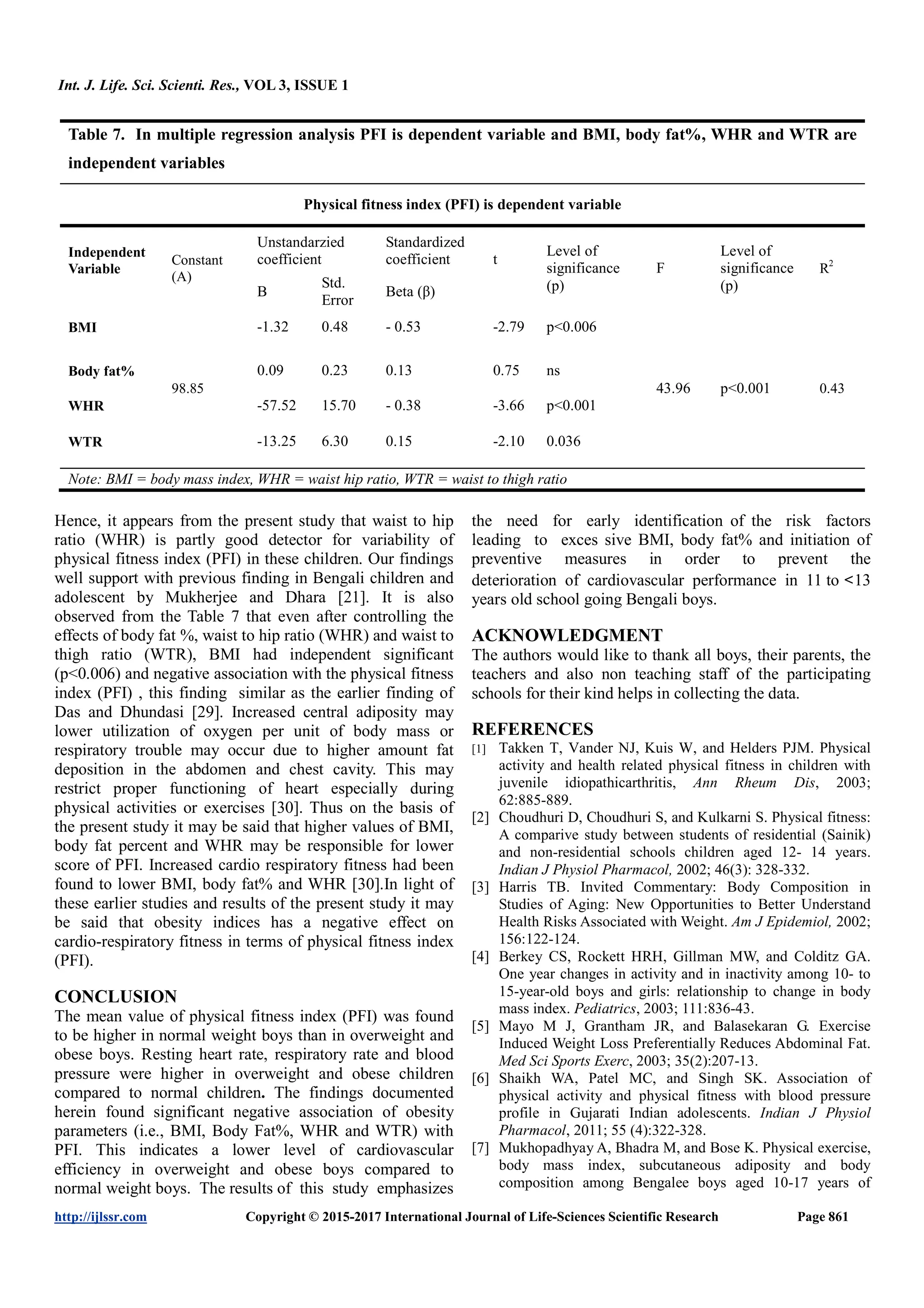 Associations of Obesity Indices with Cardiorespiratory Fitness in ...