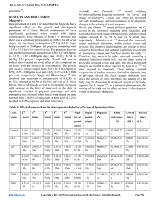 Effect of Fungicides on Growth and Development of Spodoptera litura | PDF