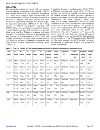 Effect of Fungicides on Growth and Development of Spodoptera litura | PDF
