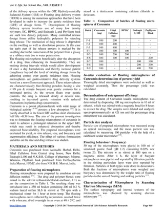 A Study on Formulation of Multiparticulate Gastro Retentive Drug ...