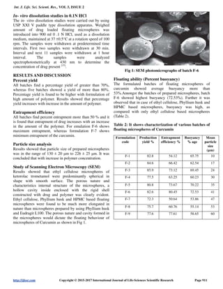 A Study on Formulation of Multiparticulate Gastro Retentive Drug ...