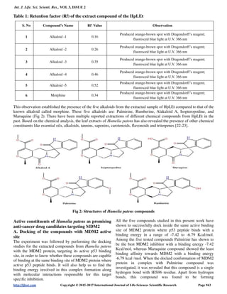 Targeting p53-MDM2 Interaction by Natural Plant Products: A Novel Approach for Future Cancer ...