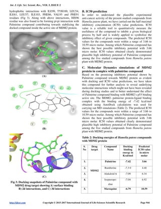 Targeting p53-MDM2 Interaction by Natural Plant Products: A Novel Approach for Future Cancer ...