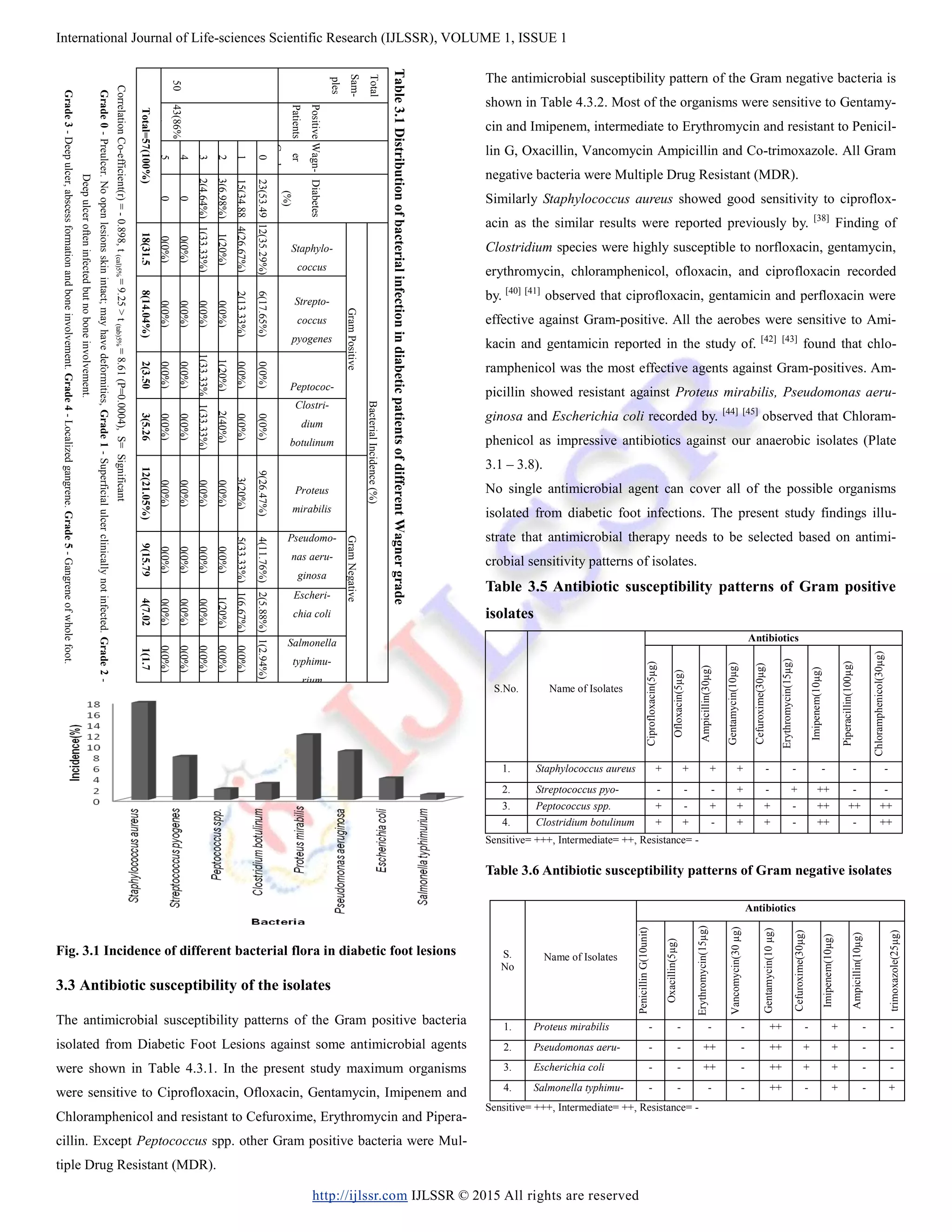 PREVALENCE OF BACTERIAL INFECTION IN PATIENTS WITH DIABETIC FOOT LESIONS | PDF