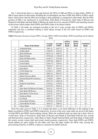 ANALYSIS OF NON PERFORMING ASSETS IN PUBLIC SECTOR BANKS OF INDIA | PDF