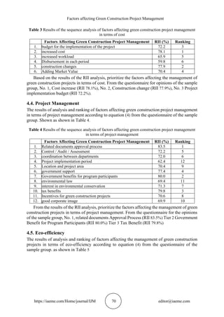 FACTORS AFFECTING GREEN CONSTRUCTION PROJECT MANAGEMENT | PDF
