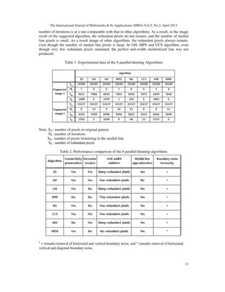 IMPROVED PARALLEL THINNING ALGORITHM TO OBTAIN UNIT-WIDTH SKELETON | PDF | Free Download