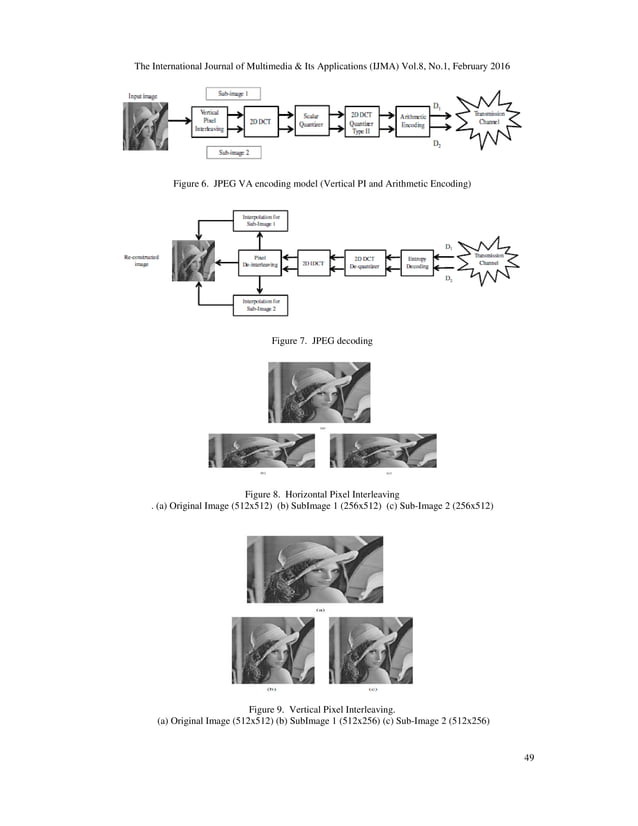 ANALYSING JPEG CODING WITH MASKING | PDF