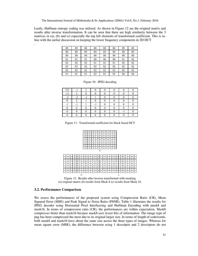 ANALYSING JPEG CODING WITH MASKING | PDF