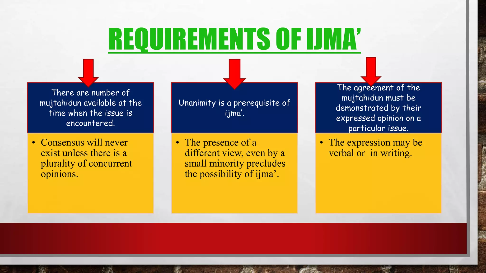 Ijma’ and qias | PPTX
