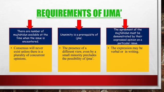 Ijma’ and qias | PPTX
