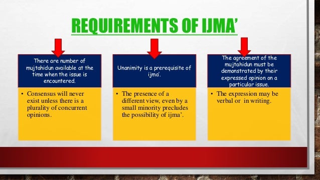 Ijma’ and qias