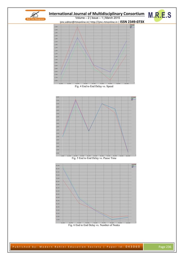 PERFORMANCE ANALYSIS OF ANTHOCNET ROUTING PROTOCOL FOR HYBRID AD HOC NETWORK | PDF