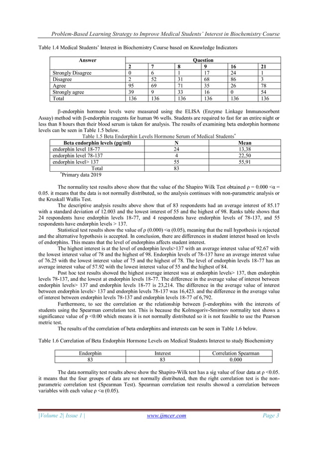 Problem-Based Learning Strategy to Improve Medical Students’ Interest ...