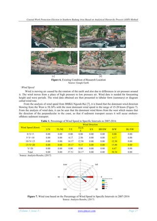 Coastal Work Protection Election in Southern Badung Area Based on ...