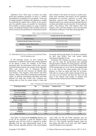 Evaluation of Data Mining Techniques for Predicting Student’s Performance | PDF