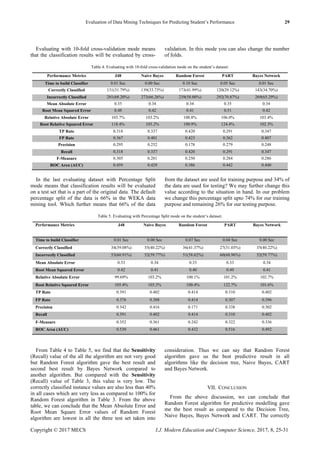 Evaluation of Data Mining Techniques for Predicting Student’s Performance | PDF
