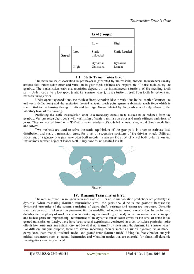 Transmission Error in Gear | PDF