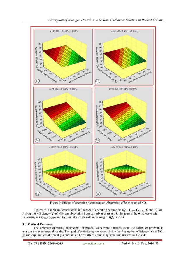 Absorption of Nitrogen Dioxide into Sodium Carbonate Solution in Packed Column | PDF