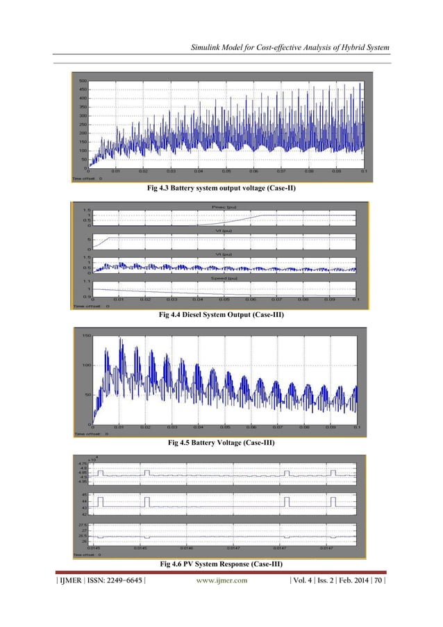 Simulink Model for Cost-effective Analysis of Hybrid System | PDF