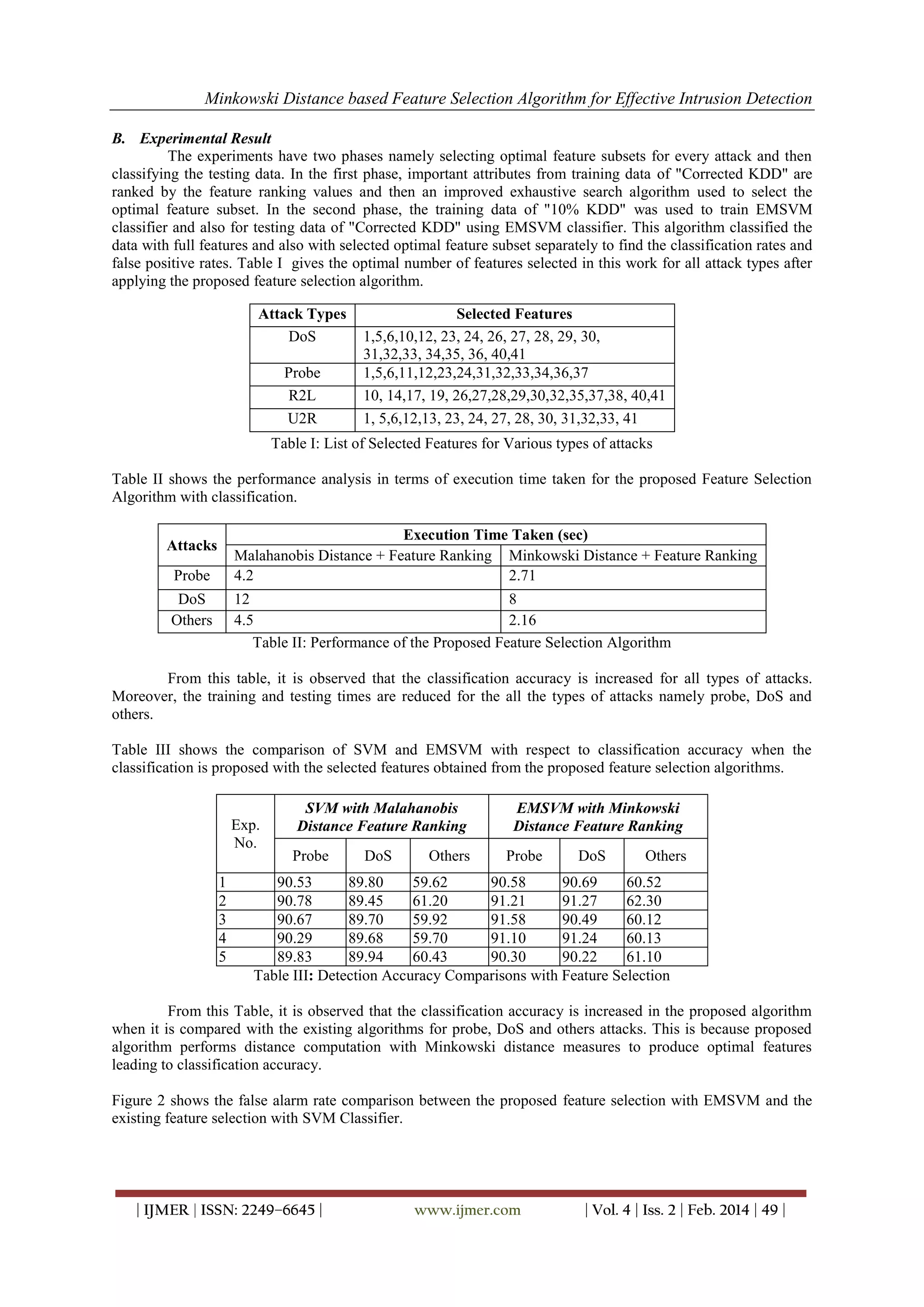 Minkowski Distance based Feature Selection Algorithm for Effective Intrusion Detection | PDF