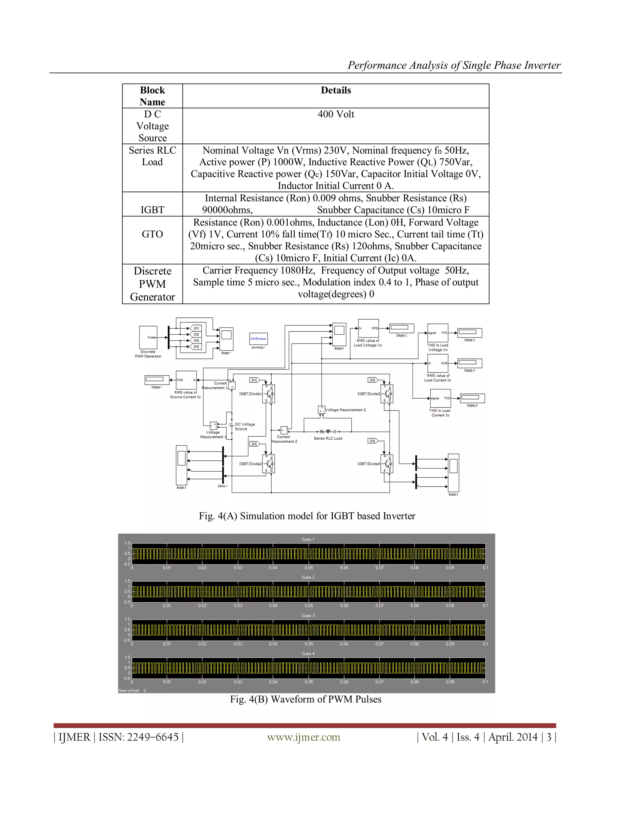 Performance Analysis of Single Phase Inverter | PDF | Computer Software and Applications | Computing