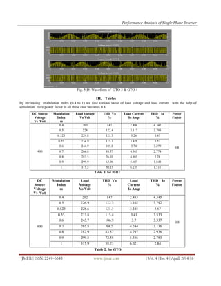 Performance Analysis of Single Phase Inverter | PDF | Computer Software and Applications | Computing