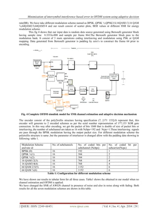 Minimization Of Inter Symbol Interference Based Error in OFDM System Using Adaptive Decision ...