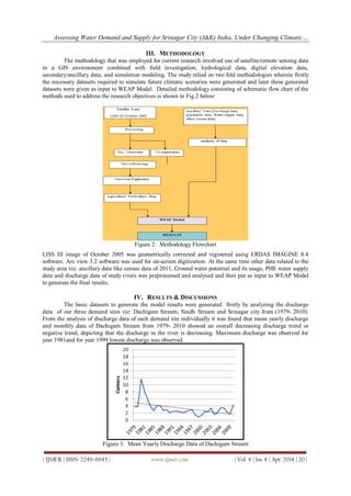 Assessing Water Demand And Supply For Srinagar City (J&K) India, Under ...