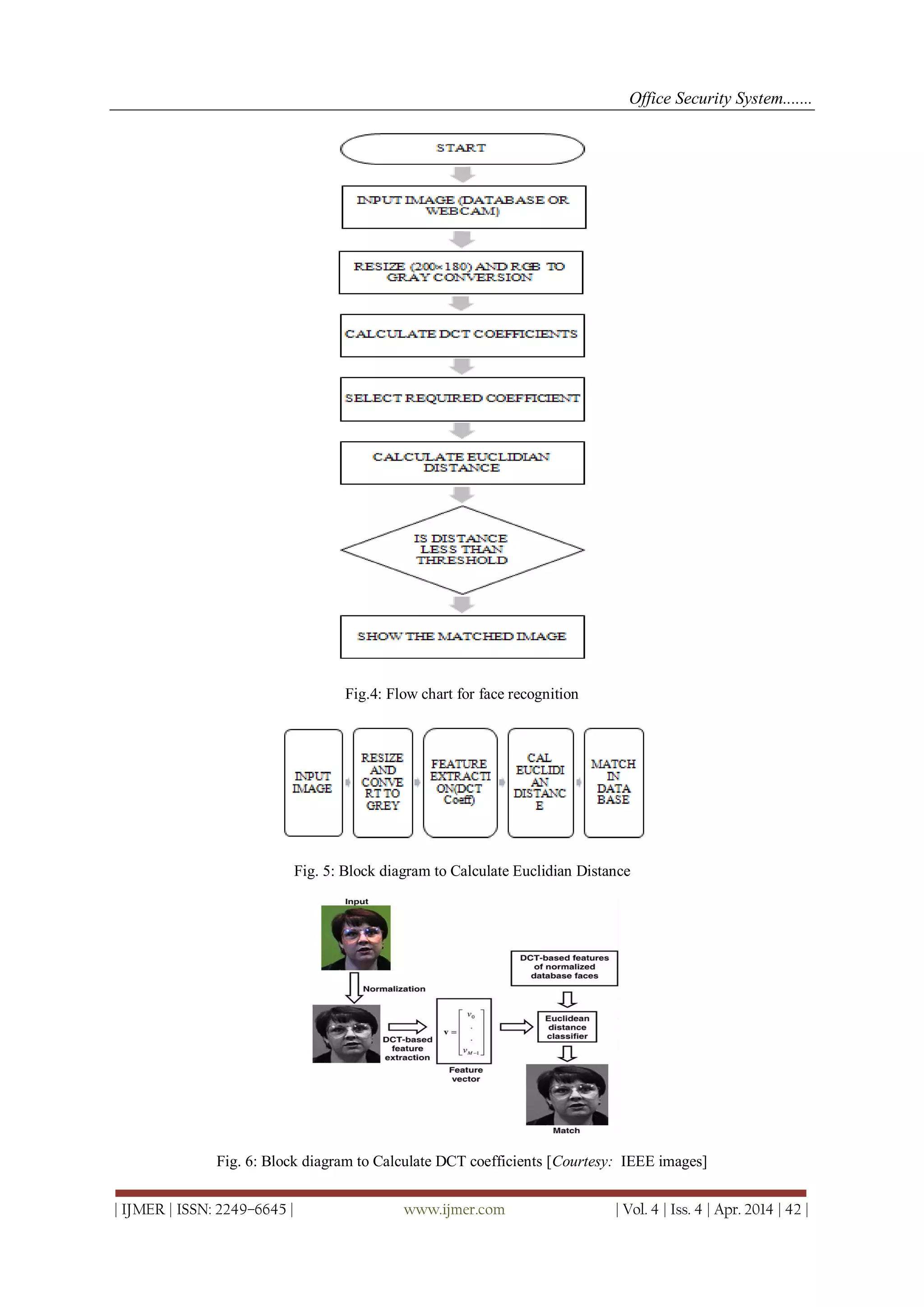 Office Security System | PDF