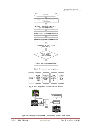 Office Security System | PDF