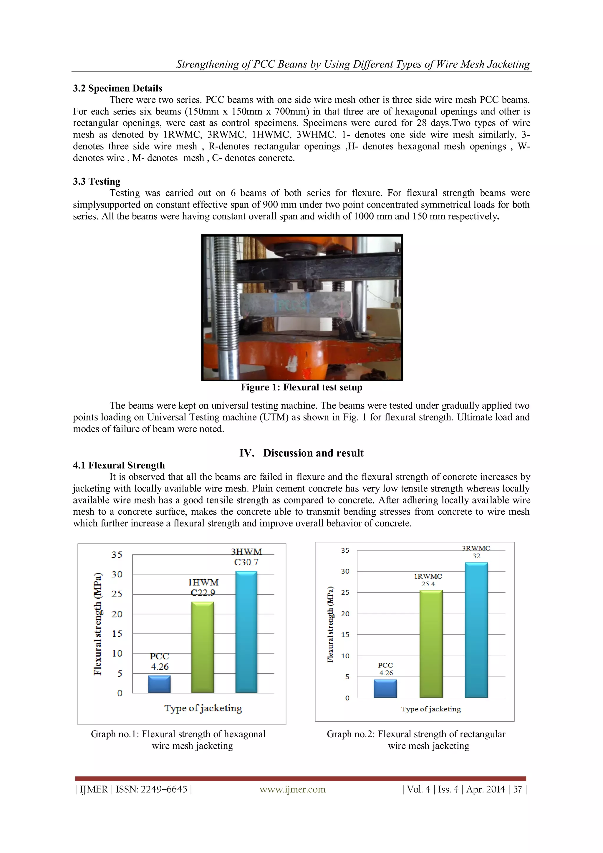 “Strengthening Of PCC Beams by Using Different Types of Wire Mesh ...
