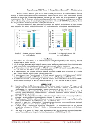“Strengthening Of PCC Beams by Using Different Types of Wire Mesh ...