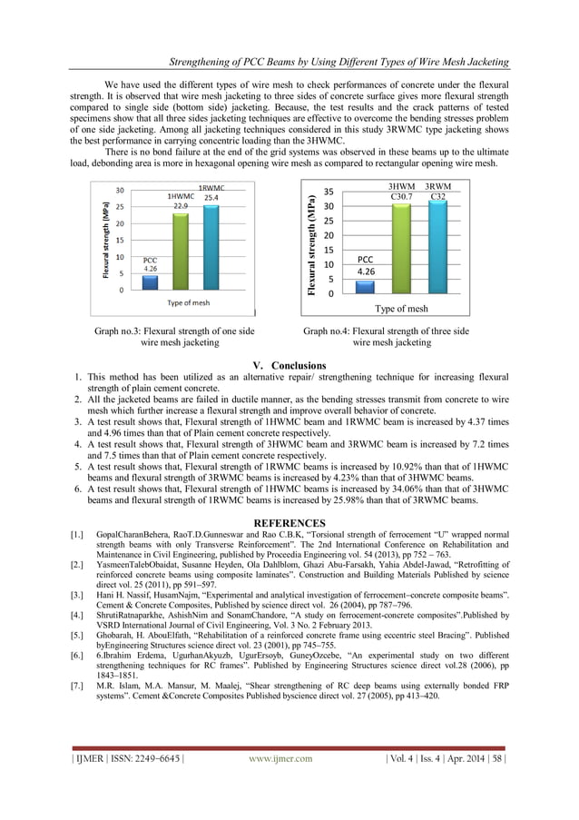 “Strengthening Of PCC Beams by Using Different Types of Wire Mesh ...