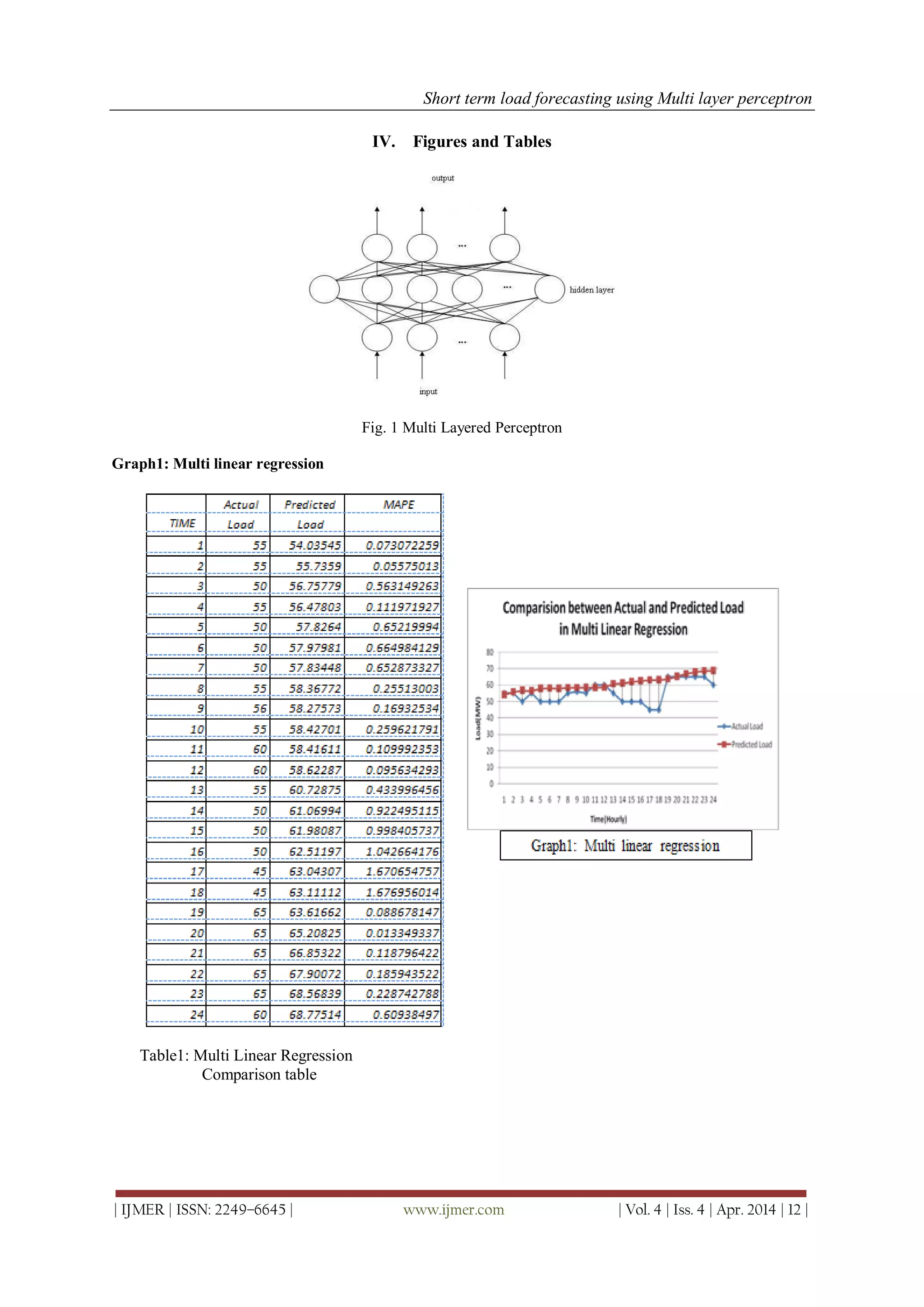 Short Term Load Forecasting Using Multi Layer Perceptron | PDF