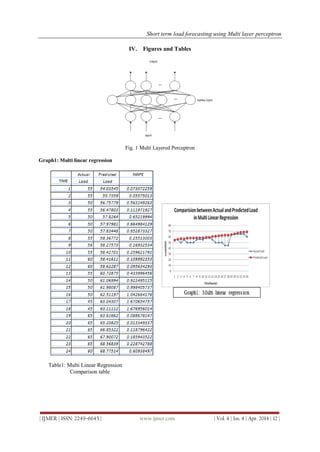Short Term Load Forecasting Using Multi Layer Perceptron | PDF
