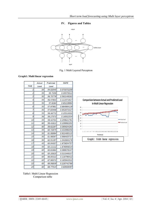 Short Term Load Forecasting Using Multi Layer Perceptron | PDF