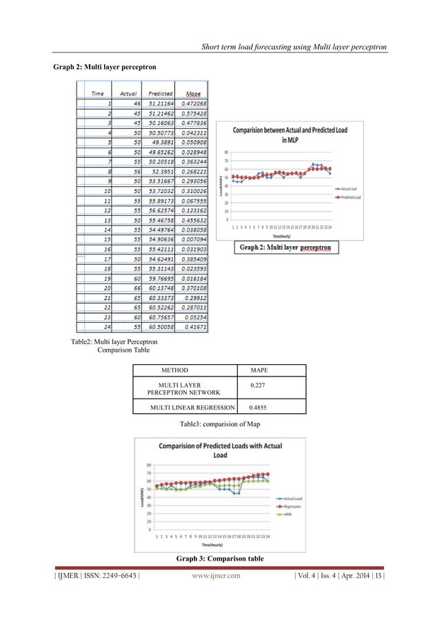 Short Term Load Forecasting Using Multi Layer Perceptron | PDF