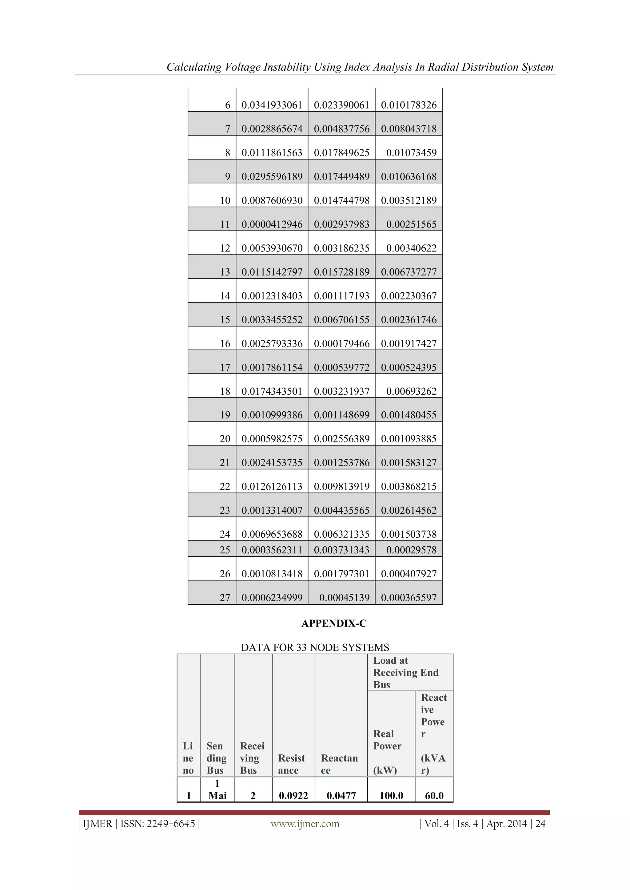 Calculating Voltage Instability Using Index Analysis in Radial ...